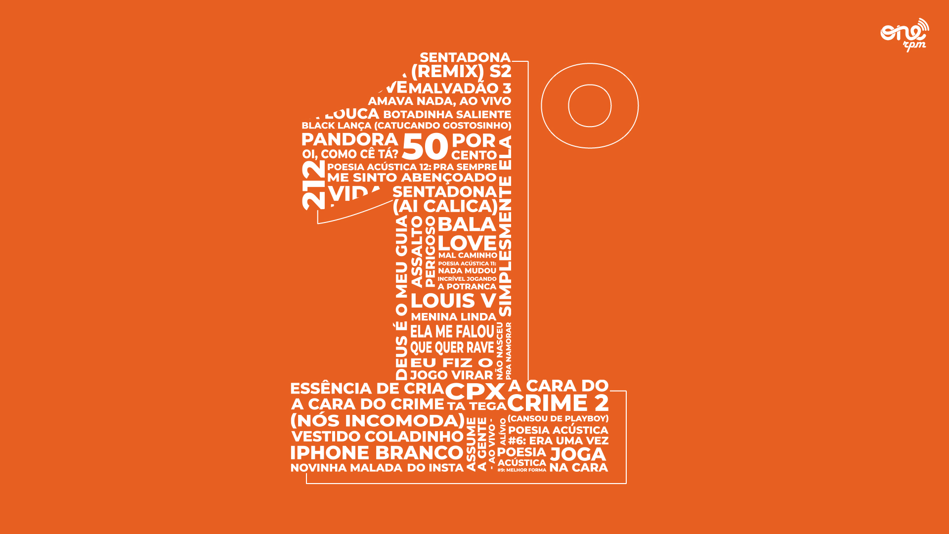 ONErpm Is Leading The Way Across The Globe - ONErpm Blog